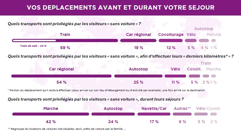 Mobilités douces : les résultats du questionnaire en ligne | Parc ...