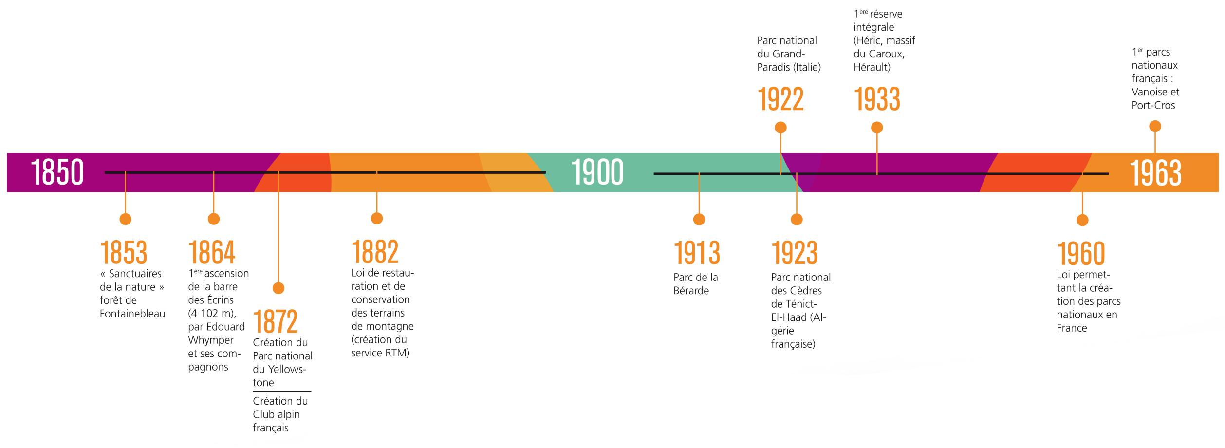 50 ans d’histoire : L’invention des parcs nationaux | Parc national des ...